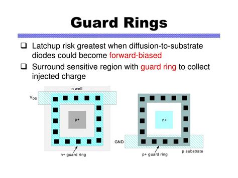 Ppt Introduction To Cmos Vlsi Design Lecture 16 Circuit Pitfalls Powerpoint Presentation Id