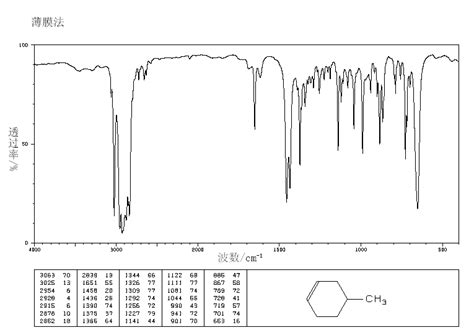 4 Methyl 1 Cyclohexene 591 47 9 Ir Spectrum