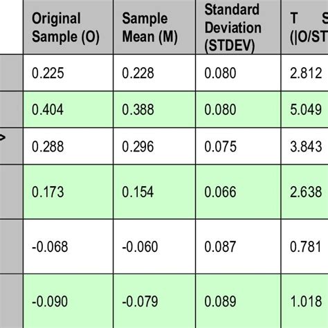 discriminant validity source author s calculation download