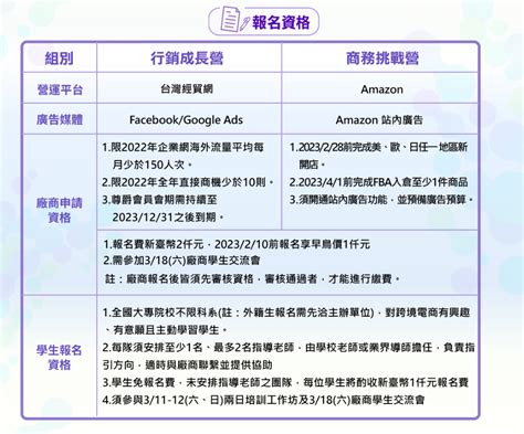 2023台灣經貿網跨境電商實戰營 廠商報名