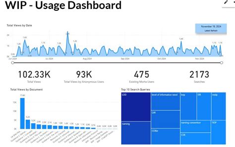100 000 Views Of Uk Bim Framework Since June 2024 Revamp Nima