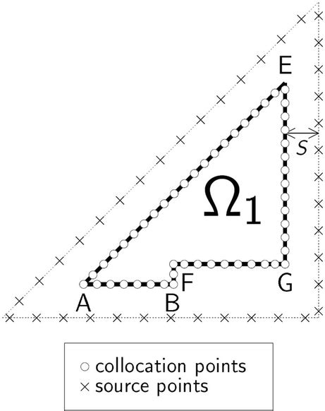 Distribution Of The Source And Collocation Points For Fluid Flow