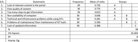 Technological Constraints Perceived By The Scientists Download Scientific Diagram