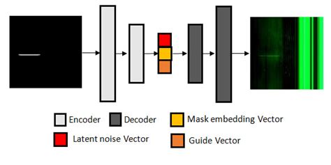Structure Of The Proposed Magna Defect Gan Download Scientific Diagram