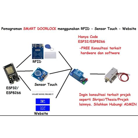 Jual Pemograman Esp32esp8266arduino Smart Doorlock Menggunakan Rfid