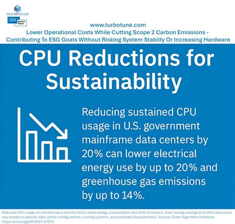 Ibm Cics Db2 Ims Mainframe Z Mvs Kathryn Mcnamara