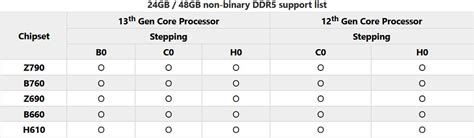 Msi Calls Out The Total Memory Capacity Of Its Intel 700 And 600 Series