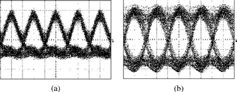 Figure 8 From Continuous Phase Frequency Shift Keying With External Modulation Semantic Scholar