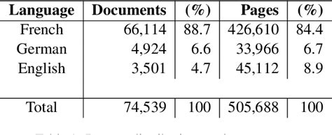 table 1 from reducing tokenizer s tokens per word ratio in financial