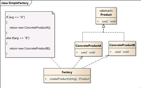 學習筆記design Pattern Part2 工廠模式 Jia Medium
