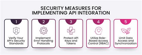 Api Integration Best Practices Process And Approach Asd Blog