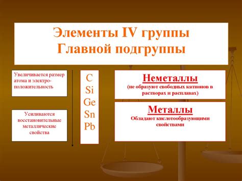 Характеристика химических элементов Iv группы главной подгруппы Углерод презентация онлайн