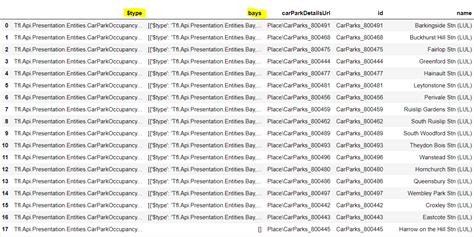 Python How Can I Get The Values Of A Column Of A Dataframe Which Are