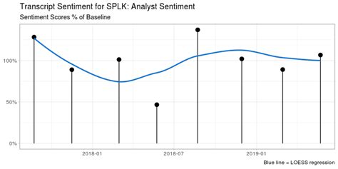 Splunk To Acquire Signalfx For Cloud Infrastructure Monitoring Tech Nasdaq Splk Defunct 35929