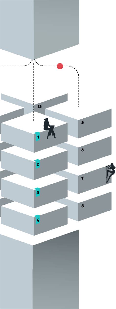 Why Redwood Saas Workload Automation Solution