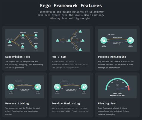 ergo framework website hunt