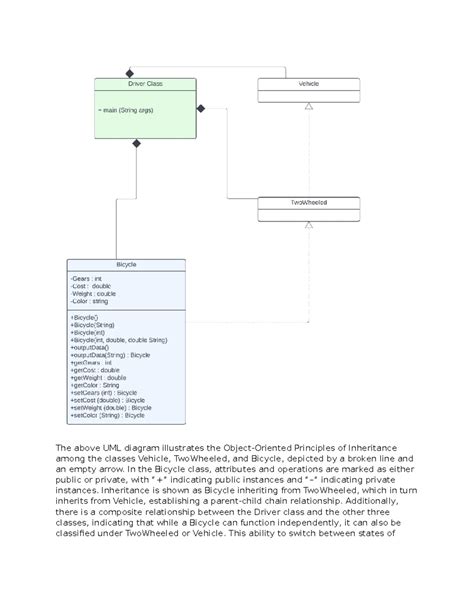 Module 1 Assignment Uml Class Diagram The Above Uml Diagram
