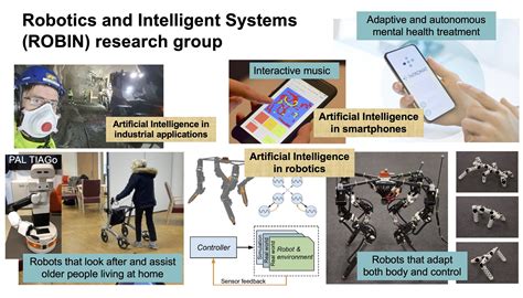 Robotics And Intelligent Systems Department Of Informatics