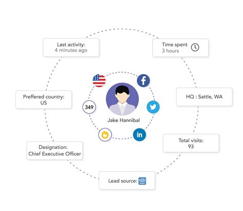 web tracking