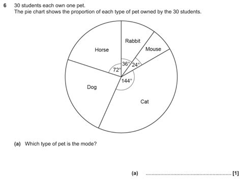 GCSE Maths Pie Charts Past Paper Questions Pi Academy