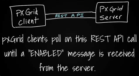 Coding Network Api и методы работы с ним Soap Rest Json Xml Yaml