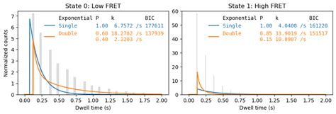 Histogram Fit — Papylio 08g7766e597d Documentation