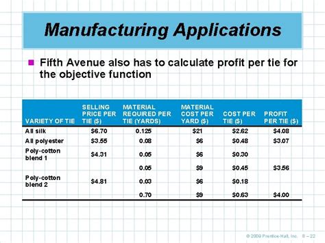 Chapter 8 Lp Modeling Applications With Computer Analyses