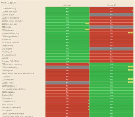 what are the differences between firefox and chrome in javascript
