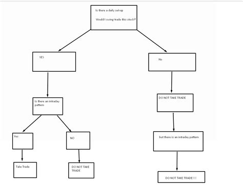 Pitts Trader Screw Your Intraday Chart