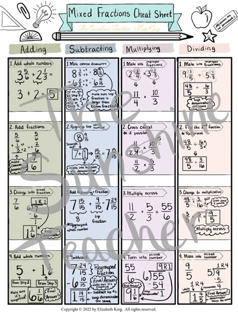 Fractions Cheat Sheet