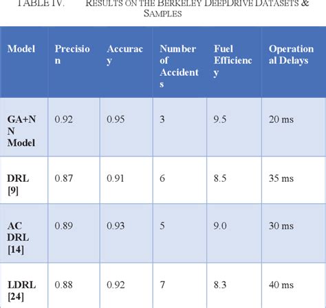 Table Iv From Design Of An Efficient Mathematical Optimization Engine For Solving Autonomous
