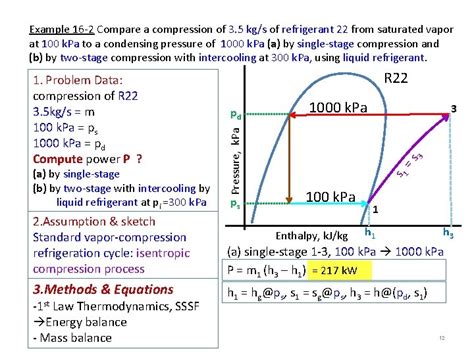 Topic 2 Multipressure Systems Ts Diagram Standard Vcrc