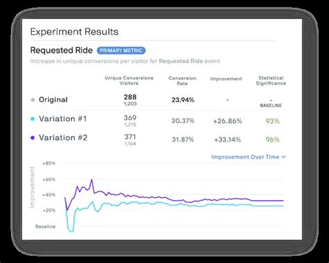 Sign Up For Free Feature Flagging Optimizely