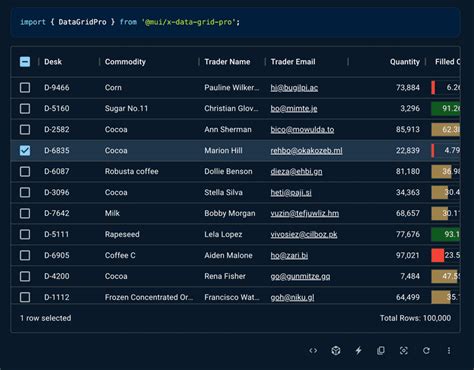 The Best React Data Gridtable Libraries With Material Design In 2023 Mrt Blog
