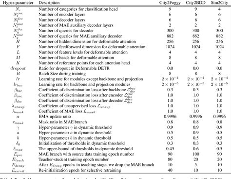 Table 2 From Supplementary Material For Masked Retraining Teacher