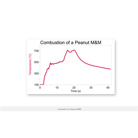 Termopora Temperatūros Jutikliai Jutikliai Go Direct® Jutikliai