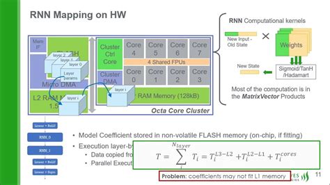 Tinyml Emea Marco Fariselli Tinydenoiser Rnn Based Speech