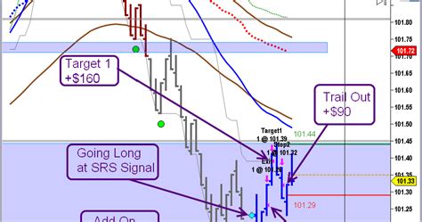 The Indicator Store Ninjatrader Indicators 2013 10 14 Trade Log
