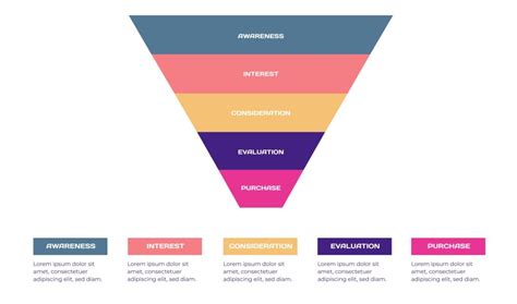 4 Stages To Create A Powerful Marketing Funnel 2025 Tvdit Tvdit