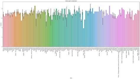 Github Oykukaplan Womenintech Python Bitirme Projesi