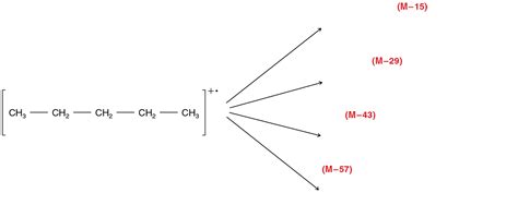 14 5 Fragmentation Of Alkanes Mass Spectrometry