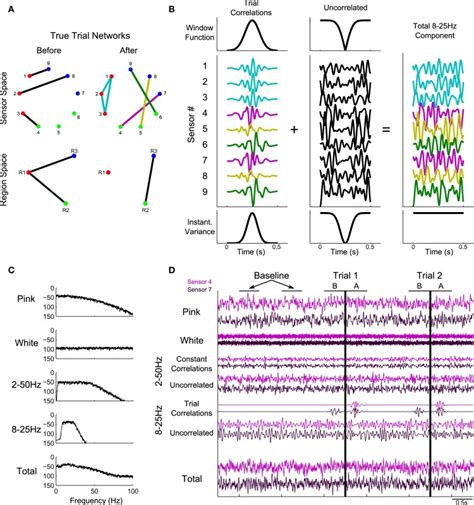 Illustration Of Construction Of The Simulated Data Predetermined Download Scientific Diagram