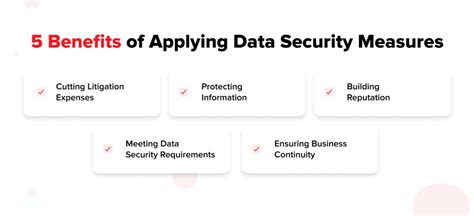Data Security Measures To Protect Your Organization Synergy Way