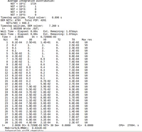 Dem With Reaction Case Erro After Running 29s How To Netl Flow