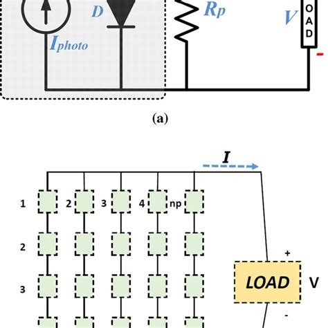 Photovoltaic Cell Panel And Array Download Scientific Diagram