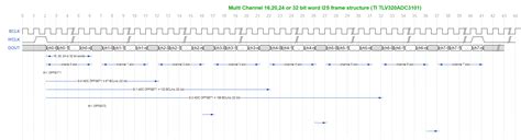 TLV ADC Is There Any Behavioural Functional Model Available For A Given Configuration Of