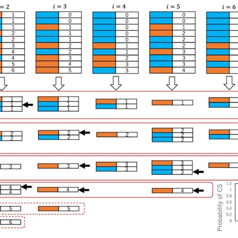 schematic diagram of the random sampling method used to obtain the