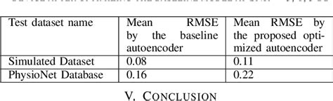 Table Ii From Noise Cleaning Of Ecg On Edge Device Using Convolutional
