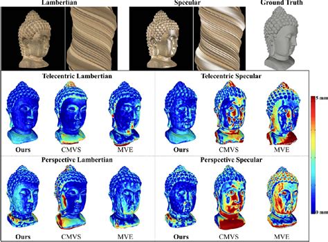 Figure 1 From Robust Hough Transform Based 3d Reconstruction From
