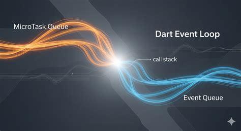 Dart Event Loop The Power Of Future Microtask By Ebrahim Joy Medium
